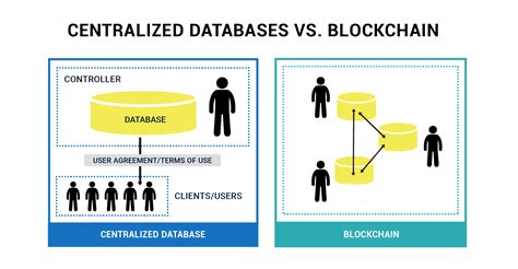 Introduction To Hyperledger Blockchain Technologies LearnThings Online