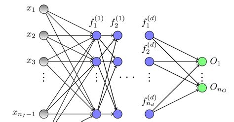 Ecrypt Eu Fast Fully Homomorphic Evaluation Of Neural Networks In The
