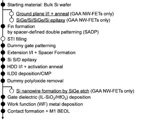 Fabrication Process Flow In Finfet And Gaa Nw Fet Download