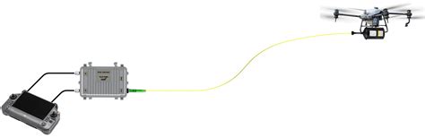 푸틴 작정했다 ‘광섬유 드론 공포 확산전파 방해도 안통해 밀리터리 랩실