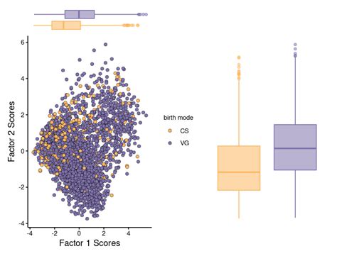Visualization Plot Too Wide In Patchwork R Stack Overflow
