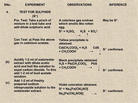 Qualitative Analysis Of Anions