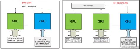 CUDA学习笔记初识CUDA gpu比cpu快多少 CSDN博客