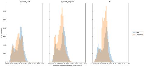 Generate Synthetic Time Series Data With Open Source Tools Kdnuggets