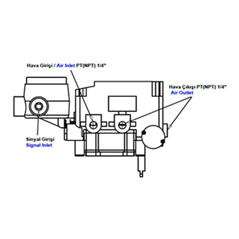 Pneumatic Positioner Hs Code At Belinda James Blog