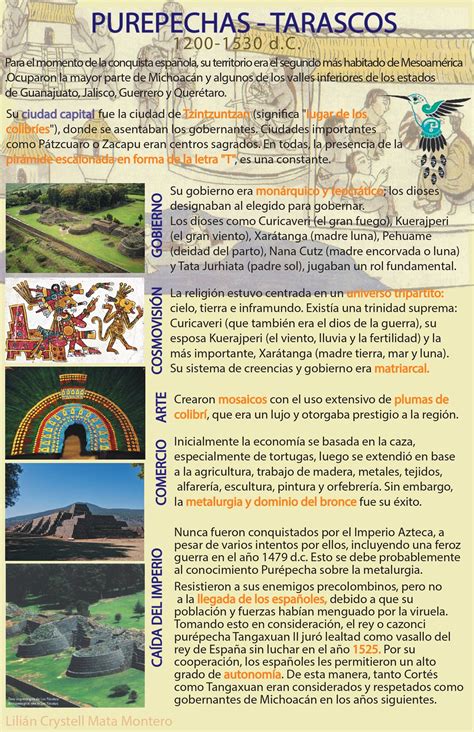 Mapa Mental Mapa Conceptual De La Cultura Purepecha M Vrogue Co