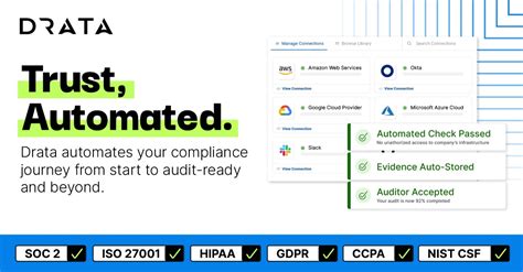 Drata Modern Grc Compliance And Trust Automation Erica Stephens