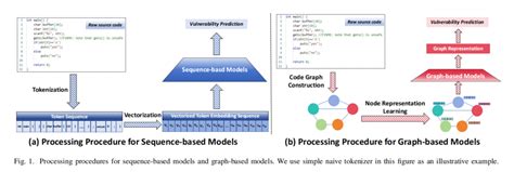 探究大语言模型在代码漏洞检测方面的应用：一项实验性研究 安全内参 决策者的网络安全知识库