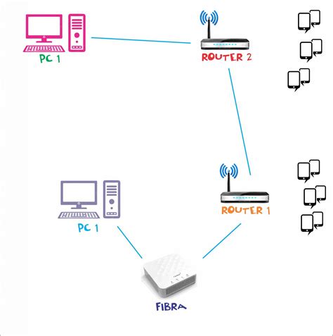 Como Configurar Um Modem Fibra Roteador Ligado Em Outro Roteador Redes E Internet Clube