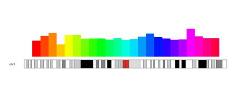 Plot Of Chunk Figure2