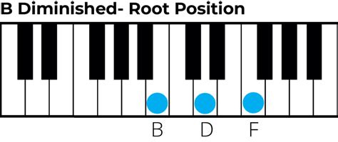 B Diminished Triad The Complete Music Theory Guide 🎶🎸