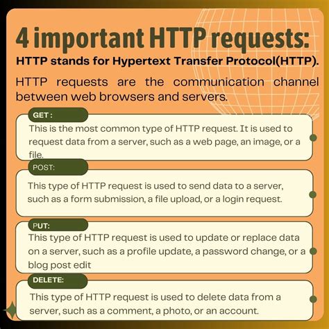 Mahesh Pawar On Linkedin The Four Main Types Of Requests That I