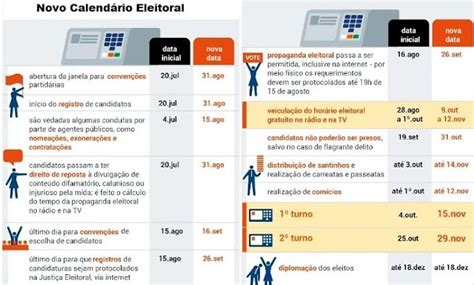 Veja Como Estão Os Prazos Do Calendário Eleitoral 2020 Que Foram
