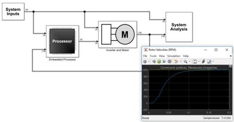 How To Use Simulink For Iso 26262 Projects Matlab And Simulink