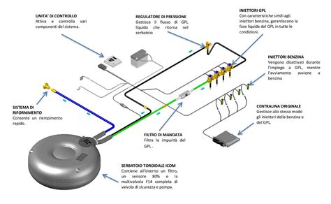 Schema Di Un Impianto A Metano Vrogue Co