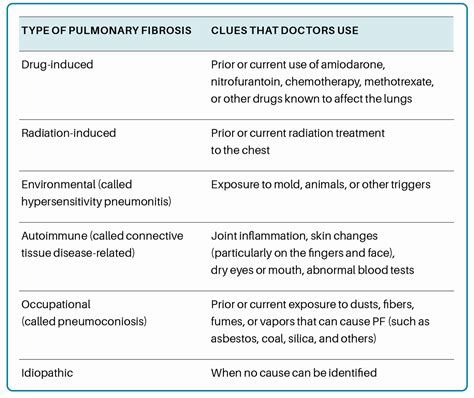 Drug Induced Pulmonary Fibrosis Pulmonary Fibrosis Foundation