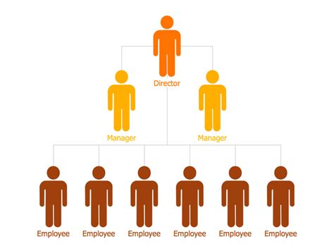 A Diagram That Visually Illustrates A Company S Structure 25