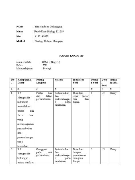 Ranah Kognitif Dan Psikomotorik Firda Galingging 4193141039 Pdf Ranah Kognitif Dan Psikomotorik Firda Galingging 4193141039 Pdf