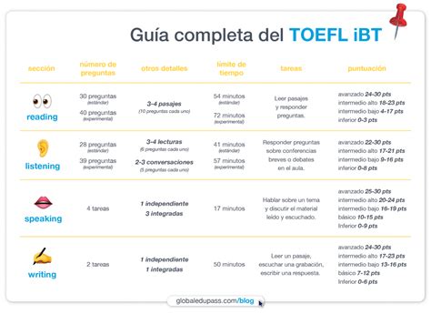 Cómo preparar el TOEFL por tu cuenta con éxito ImpulsaT