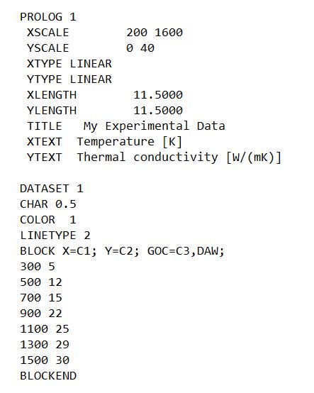 Tips Tricks Experimental Data Thermo Calc Software