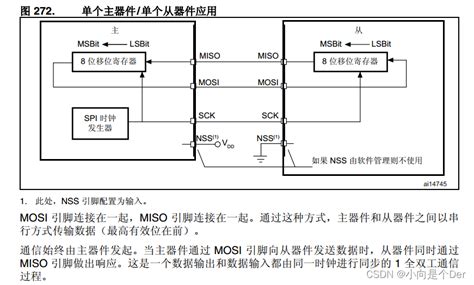 嵌入式学习笔记——spi通信如何测试两台stm32设备spi通讯速率 Csdn博客