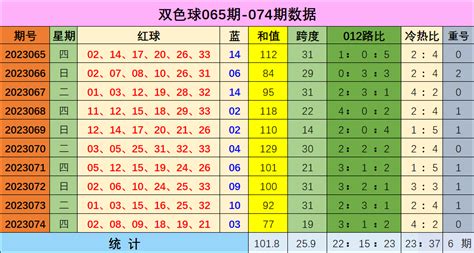 075期赵雨双色球预测奖号：红球012路号码分析彩票新浪竞技风暴新浪网