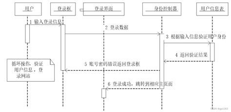 计算机毕业设计springboot体测管理系统910w2（附源码数据库部署lw）体测可视平台毕设 Csdn博客