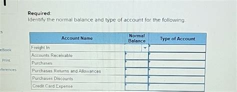 Required Identify The Normal Balance And Type StudyX