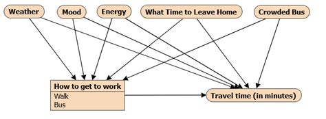 Causal Bayes A Casual Blog On Causal Bayesian Thinking Simple Examples Simple Explanations