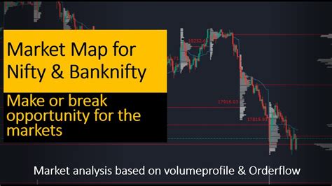 NIFTY BANKNIFTY Market Analysis With Profiles YouTube