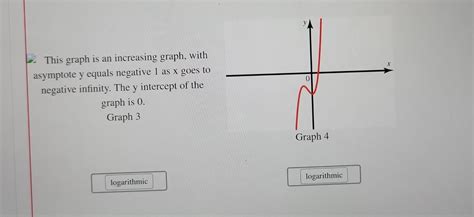 Solved This Graph Is An Increasing Graph With Asymptote Y Chegg Com
