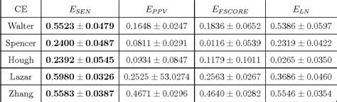 Table 1 From Improving Microaneurysm Detection Using An Optimally Selected Subset Of Candidate
