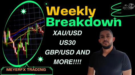 Weekly Market Analysis Gold Gbpusd Us30 Gbpjpy Eurusd 20