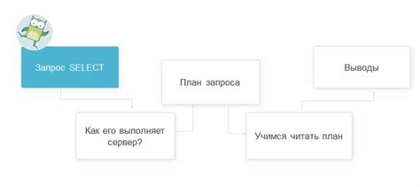 Открытый вебинар Порядок выполнения запроса Select и план запроса в Ms