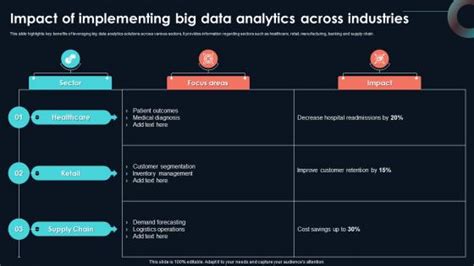 Big Data Analytics Slide Geeks