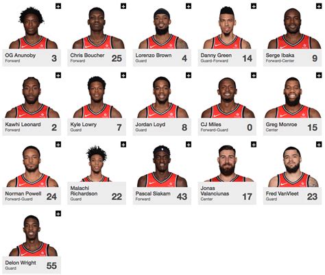 The Toronto Raptors Roster Is Set For Opening Night Daily Hive Toronto