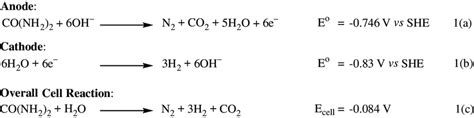 Reactions Occurring In A Ue Cell Note That E° Values For Reactions