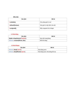 Devwork Vn T I Li U L P Tr Nh Php Laravel Pdf