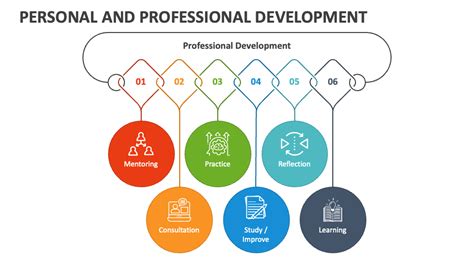 Personal And Professional Development Powerpoint Presentation Slides