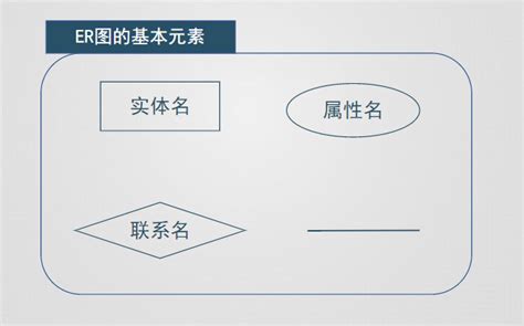 数据库系统概论 数据模型实体联系模型利用什么和什么来描述客观信息世界 Csdn博客