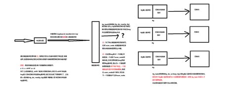 《orange s一个操作系统的实现》第7章 tty与键盘输入的关系。 vizdl 博客园