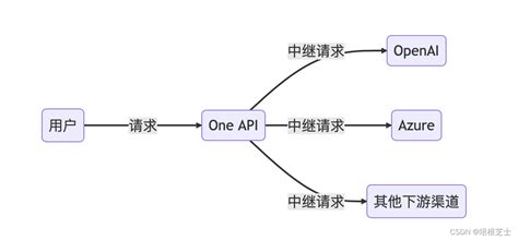 部署私有知识库项目fastgpt Csdn博客