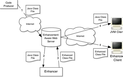 Flow Of Class Files Through The System Download Scientific Diagram