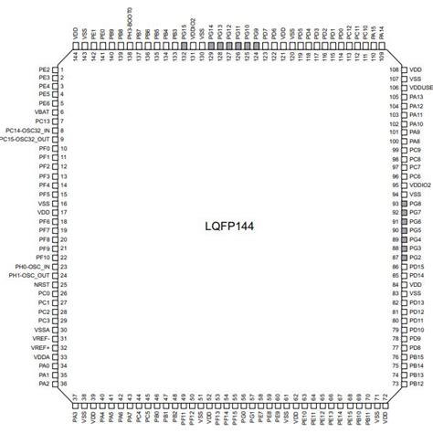 Stm32l496zgt6基础介绍 特点 中文参数 维库电子通