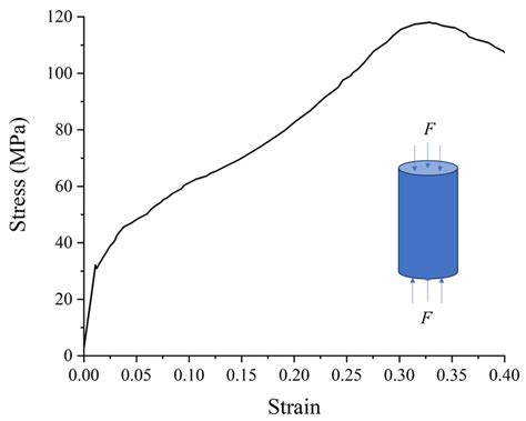 Applied Sciences Free Full Text The Inversion Method Applied To The