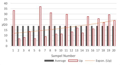 The Rate Of Increase In CO2 Concentration From Morning And Evening Download Scientific Diagram