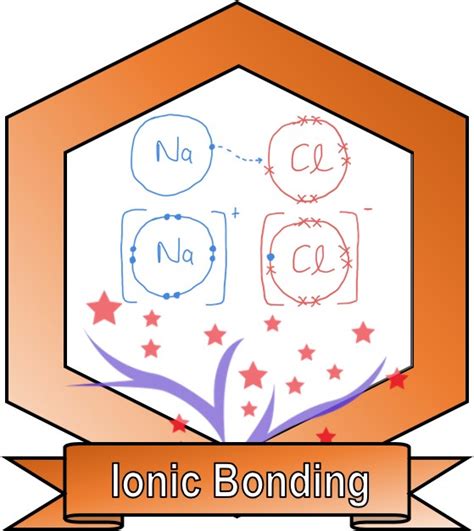 109 C Ionic Bonding Science Success