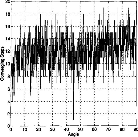 Figure 2 From The Critically Damped Cordic Algorithm For Qr