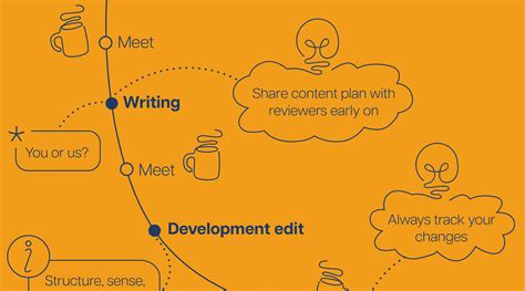 Articulate Editorial Process Articulate Health