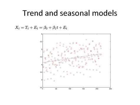 Time Series Analysis Example Objectives Of Time Series
